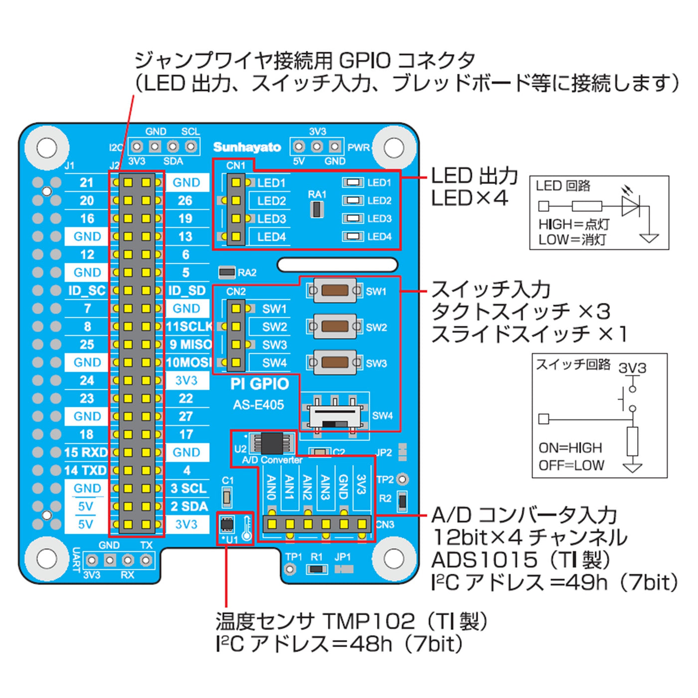 ※在庫限り※Raspberry Pi拡張コネクタ用GPIO実験ボード（AS-E405） — サンハヤト 公式オンラインショップ